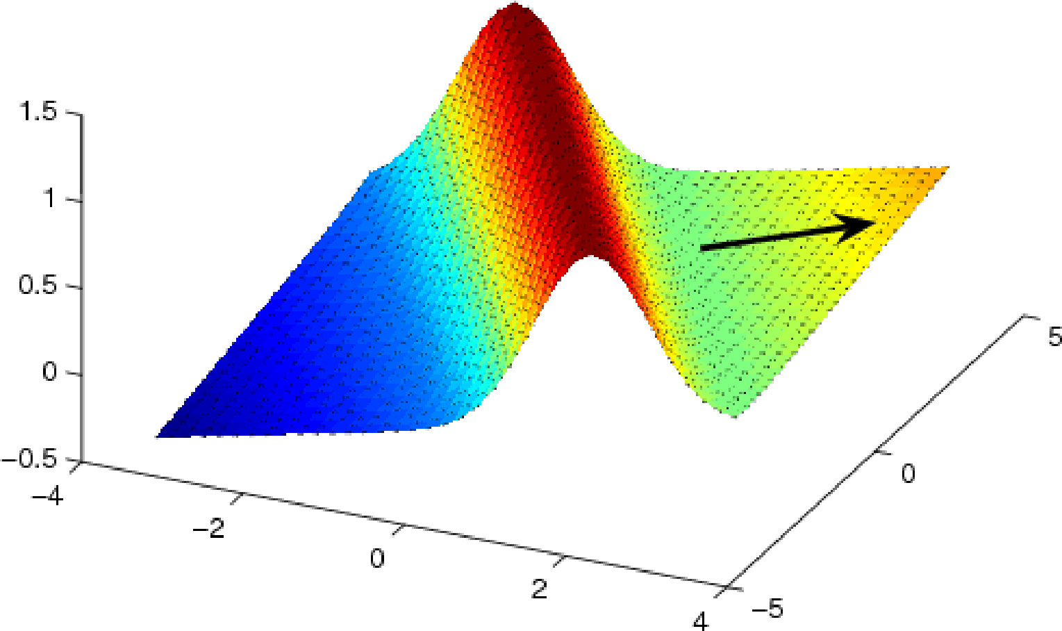 Growing fat neural networks that regress by extracting latent variables ...